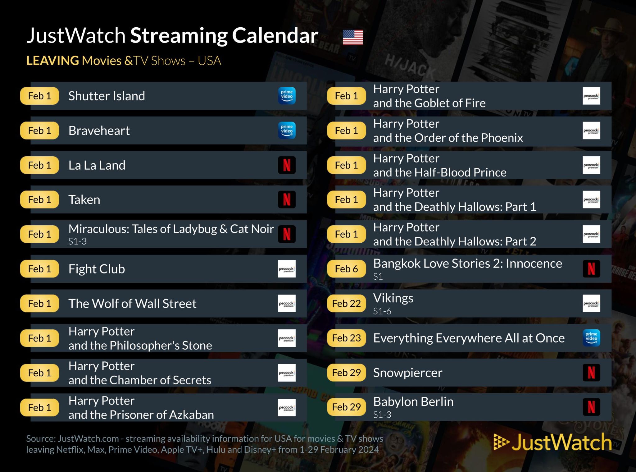 Check Out What Movies And TV Shows Are Coming And Going For February
